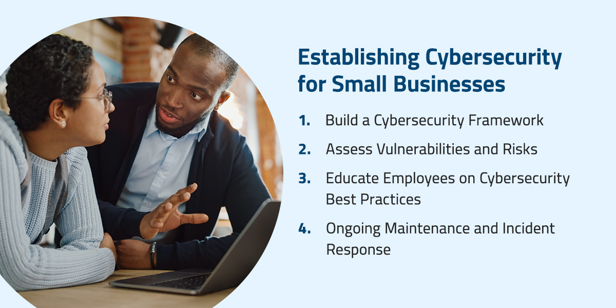 Cybersecurity Needs for Small Businesses
