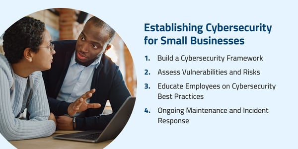 Cybersecurity Needs for Small Businesses