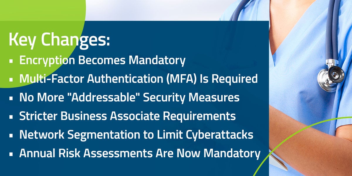 How the New HIPAA Security Rule Changes Will Affect Healthcare